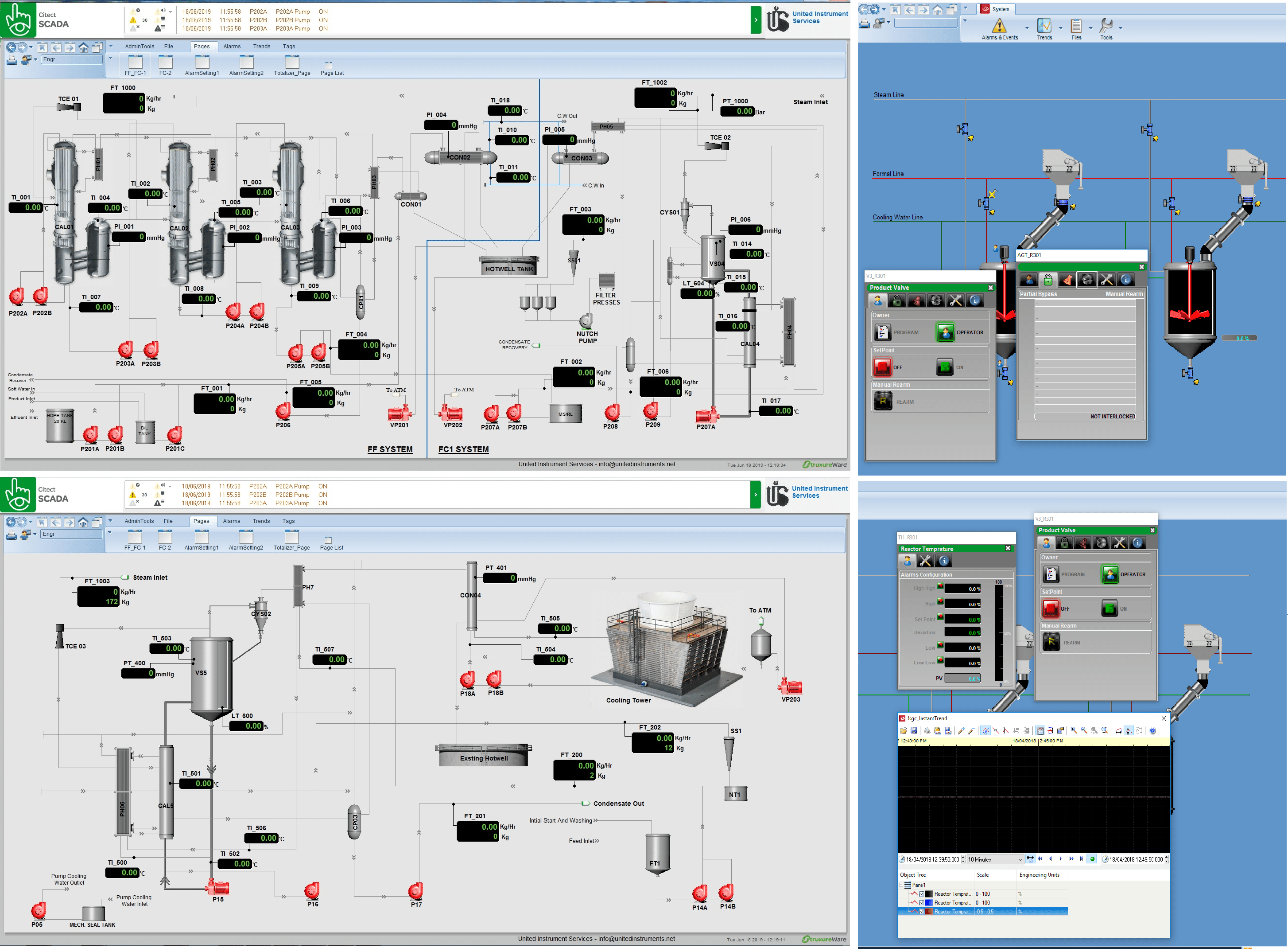 United Instrument Services | Exporter and Manufacturer
