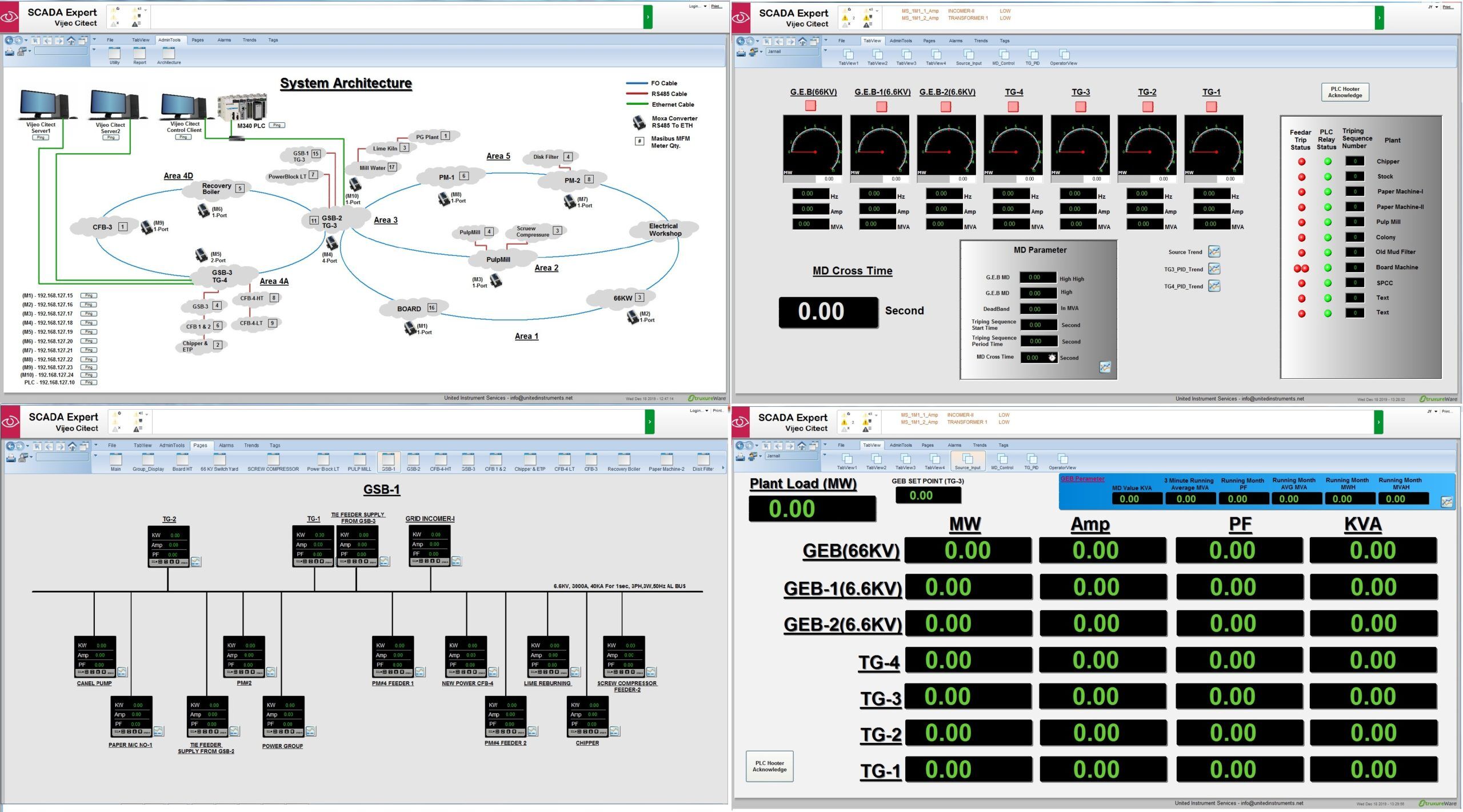 United Instrument Services | Exporter and Manufacturer