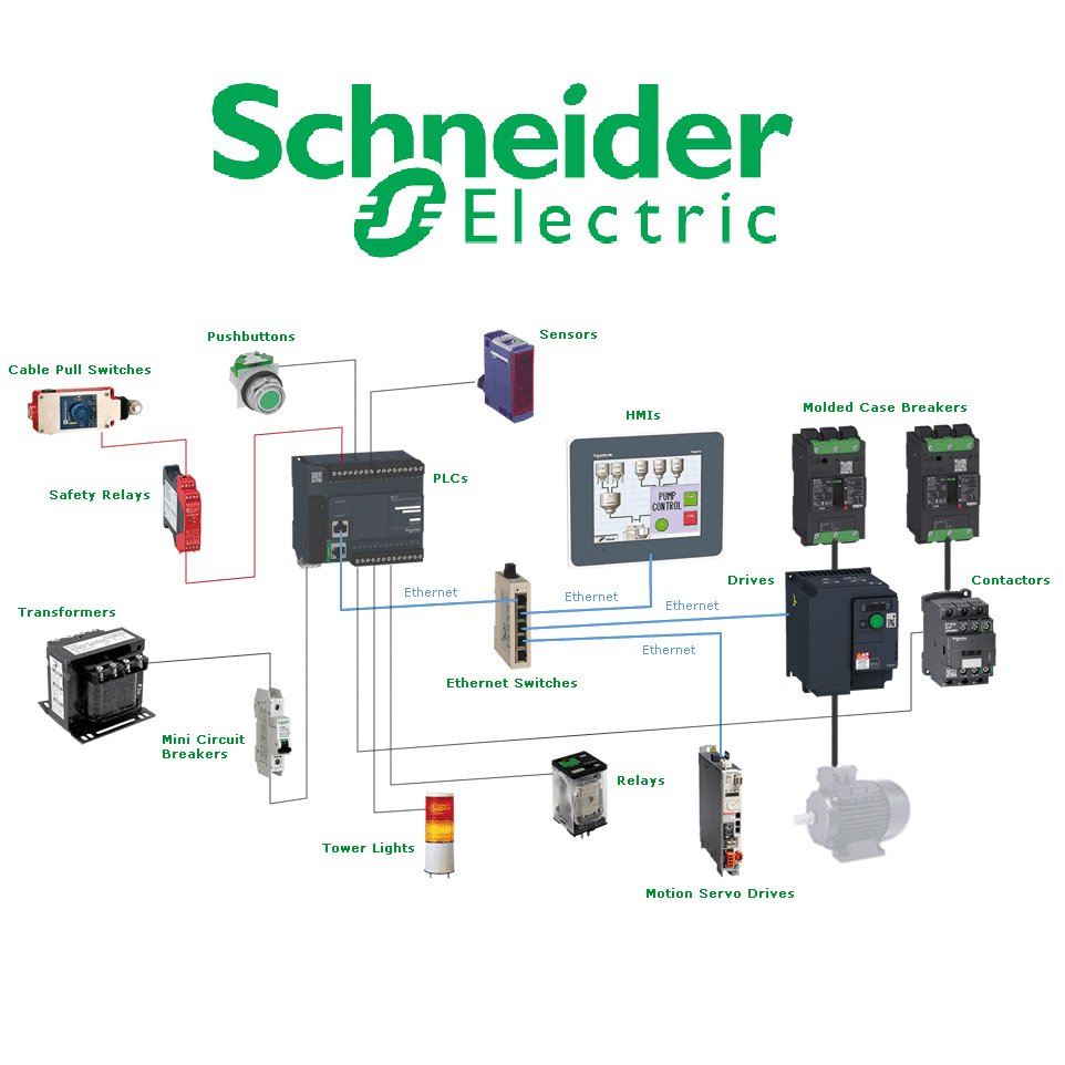 Products | United Instrument Services